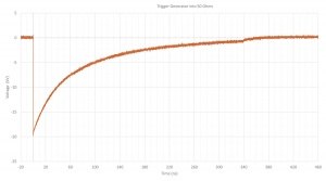 Trigger Generator - APELC