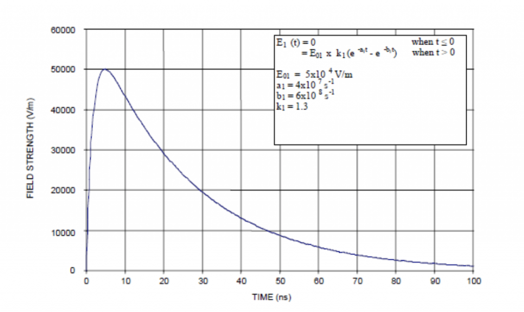 Increased EMP Threats Lead to Changing Testing Standards Part 2 ...