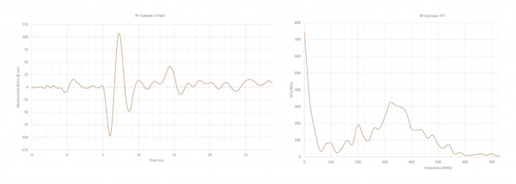 Increased EMP Threats Lead to Changing Testing Standards Part 2 ...