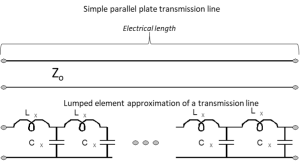 Description and Application of Pulse Forming Networks (PFN’s) - APELC